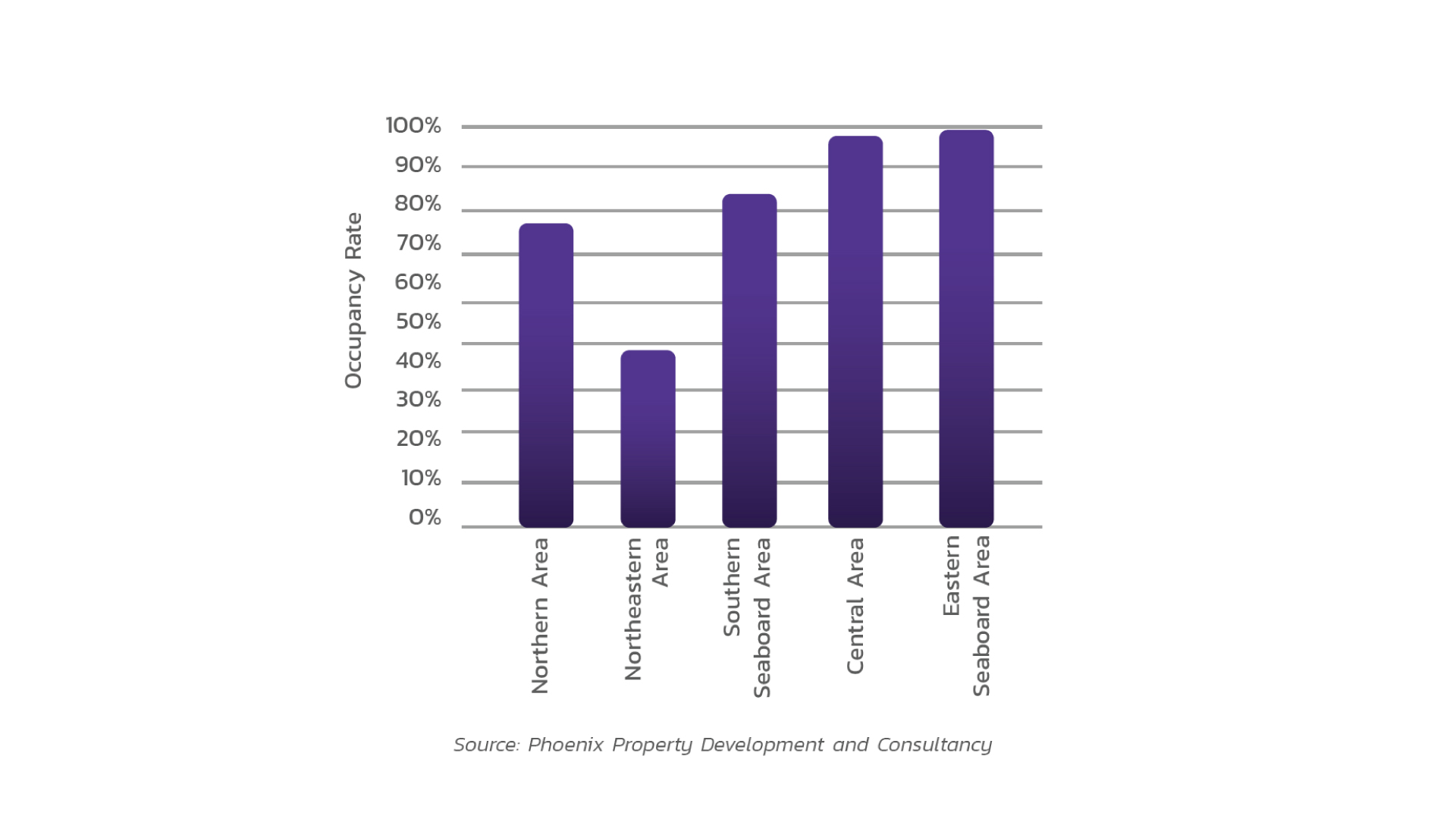 THAILAND INDUSTRIAL ESTATE MARKET END OF 2019: ฟีนิกซ์ พร็อพเพอร์ตี้ฯ